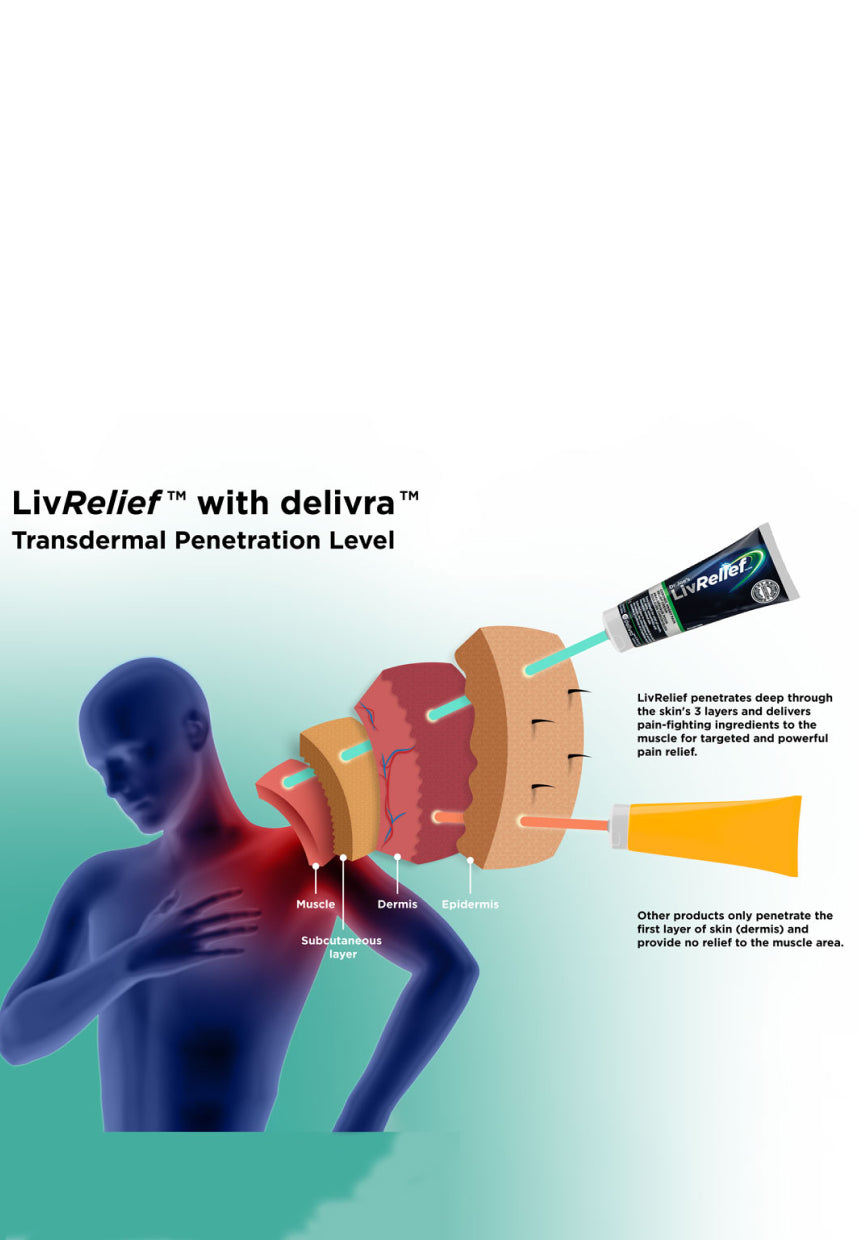 The LivRelief Difference — LivReliefStore